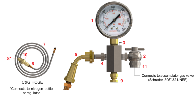 Charging And Gauging - Accumulators, Inc.